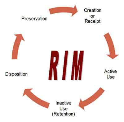 RIM Basic Training - Official Montana Secretary of State Website ...